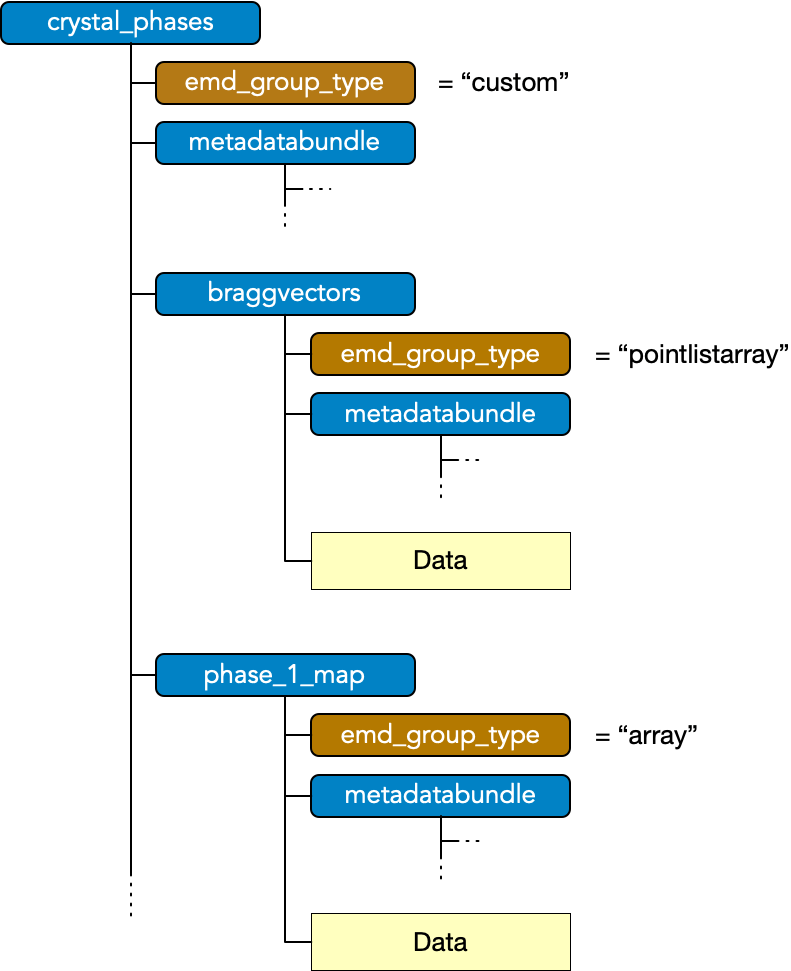 EMD 1.0 Specification | Electron Microscopy Datasets
