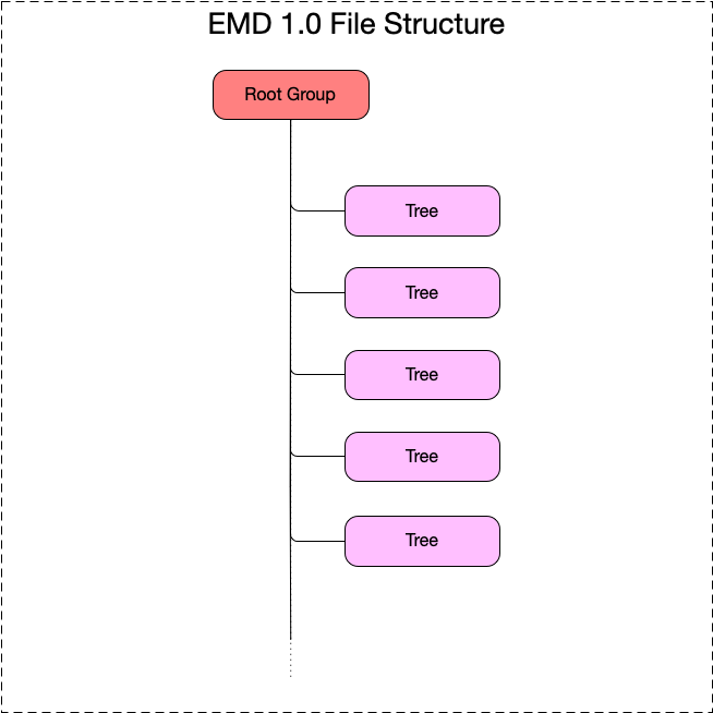 EMD 1.0 Specification | Electron Microscopy Datasets