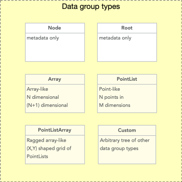 EMD 1.0 Specification | Electron Microscopy Datasets