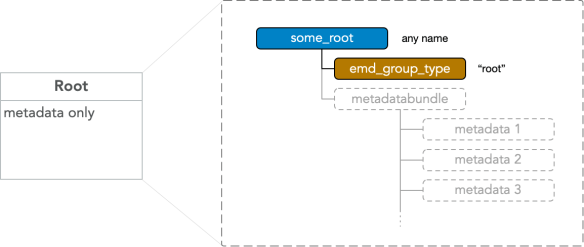 EMD 1.0 Specification | Electron Microscopy Datasets